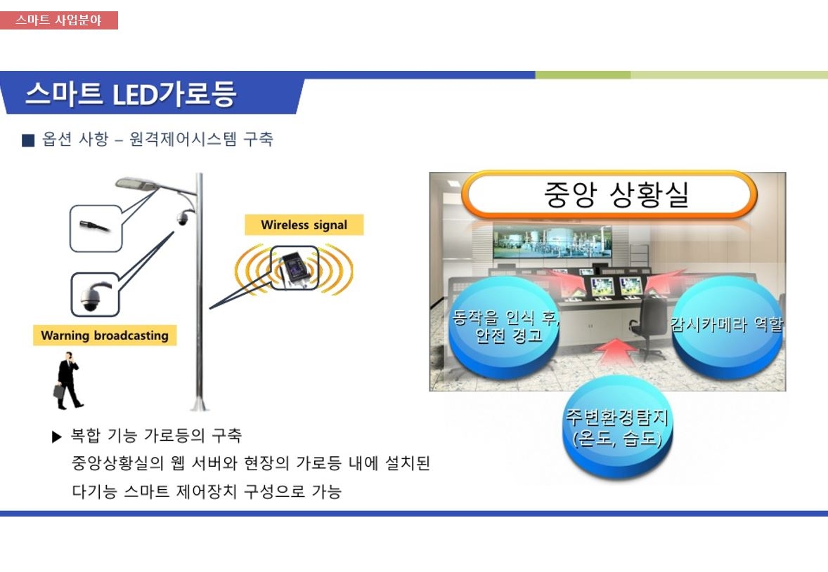 스마트 LED가로등 – AVTEAM